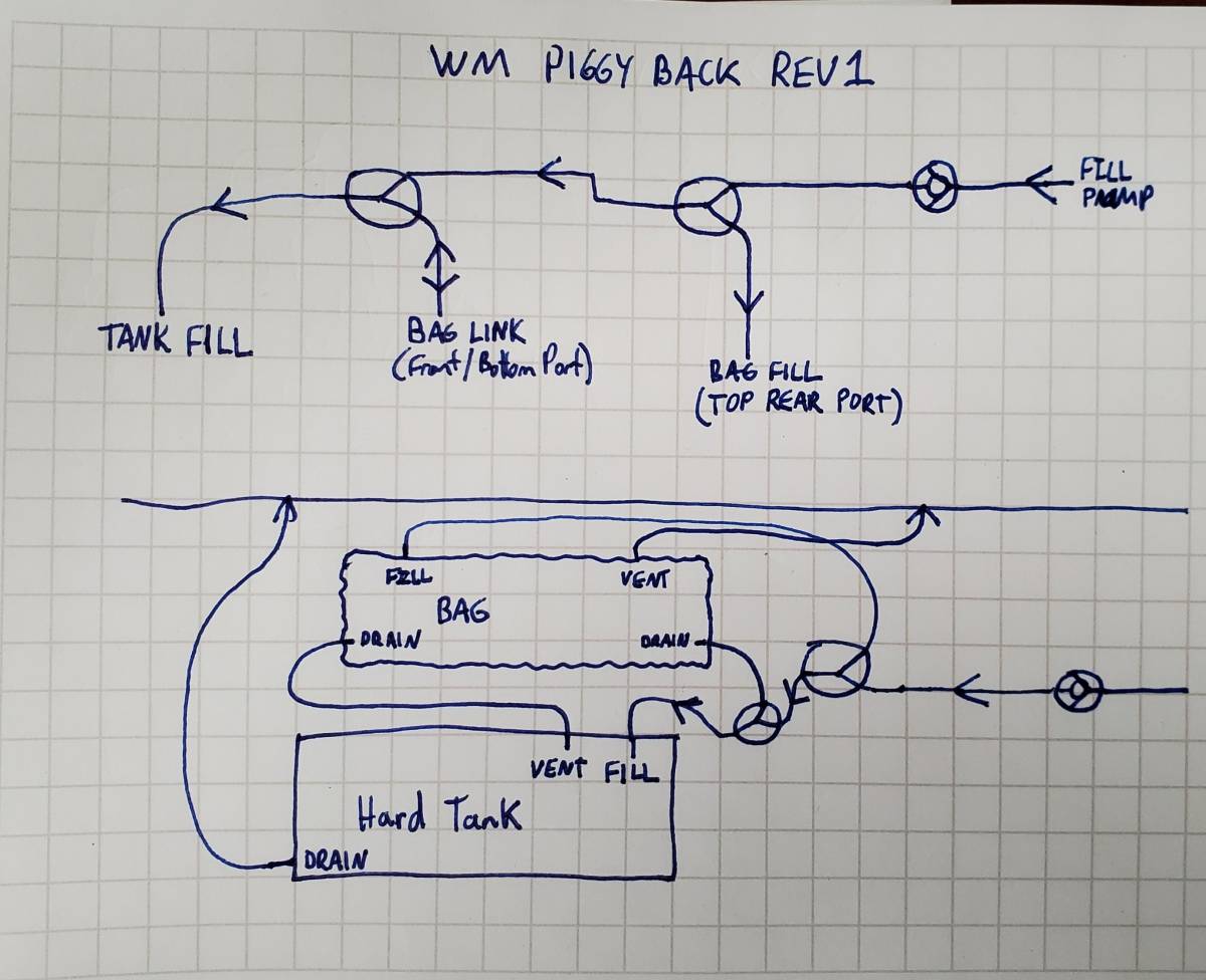 Piggyback Options - More Alternatives - Ballast Info & How-to ...